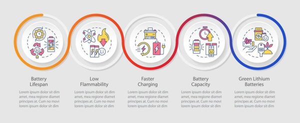 Industrial & Commercial Energy Storage: Lifespan, Cycle Life, and ...